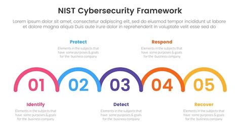 Nist Cybersecurity Framework Infographic 5 Point Stage Template With