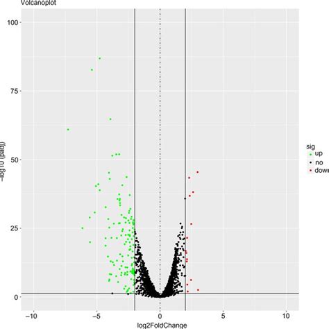 Heatmap Showing Long Noncoding Rnas Lncrnas And Signaling Proteins