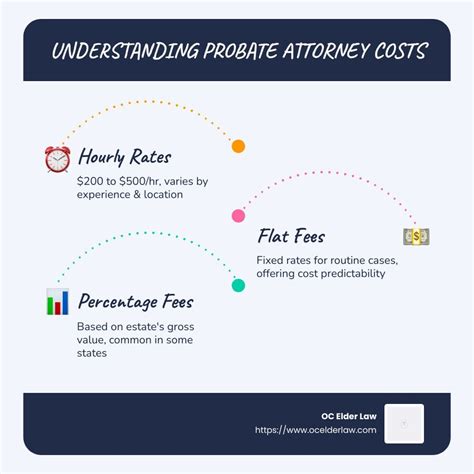 The Price Of Probate A Guide To Attorney Fees And Costs Oc Elder Law