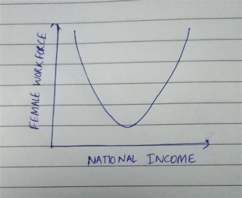 Why Is Women Lfpr Falling