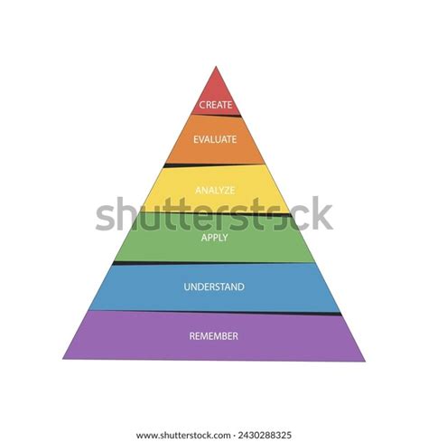 Blooms Taxonomy Pyramid Classification Learning Objectives Stock Vector