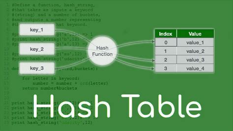 Understanding The Truth Behind Hash Tables By Coding Guy Infosec