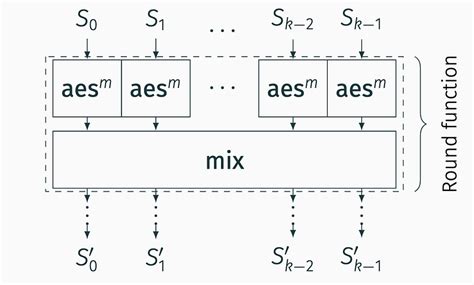Haraka V2 — The Short Input Hash