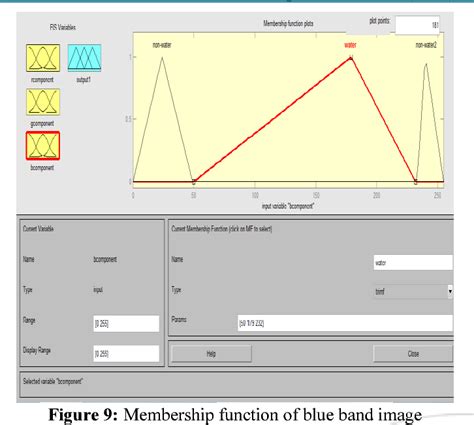 figure 9 from review on satellite image classification using fuzzy