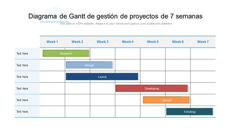 Las 10 Mejores Plantillas De Gráficos De Gestión De Proyectos Con