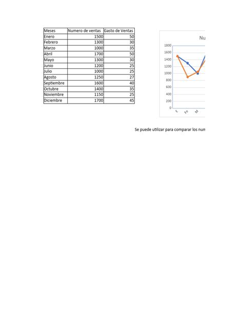 Informe De Los Tipos De Graficas Pdf