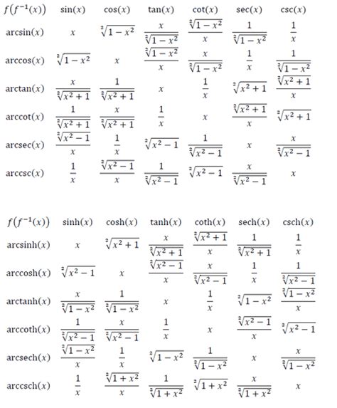 Trigonometric Substitution Examples Ppt Techniques Of Integration