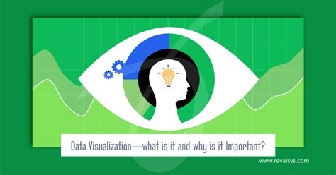 Data Visualization What Is It And Why Is It Important Blog