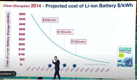 Dragansr Tony Seba Greatest Disruption In History Is Here