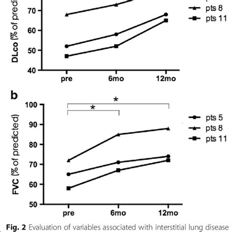 Evaluation Of The Modified Rodnan Skin Score Mrss At Baseline The Download Scientific