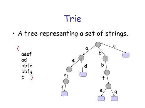 Ppt Survey String Matching With K Mismatches Powerpoint Presentation