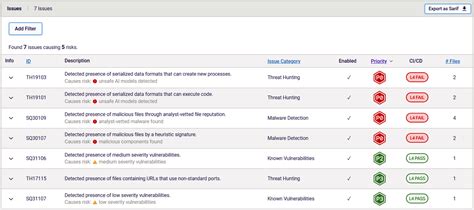 Malicious Attack Method On Hosted Ml Models Now Targets Pypi