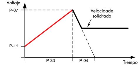 Características Del Optidrive E3 Monofásico Variable Frequency Drive