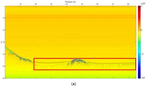 Clutter Elimination And Random Noise Denoising Of Gpr Signals Using An