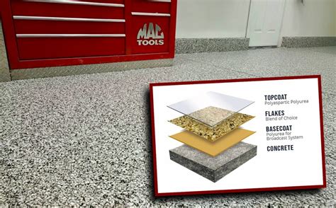 Flake Evolution In Virginia Why Floortechs Chip System Floors Are The