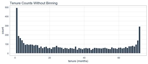 Customer Analytics Using Deep Learning With Keras To Predict Customer