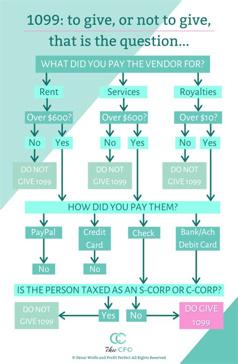 1099 Nec And 1099 Misc Whats New For 2020 The Chic Cfo