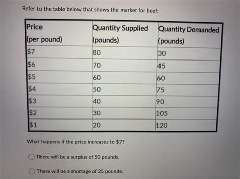 Solved Marginal Costs Quantity Variable Fixed Total Average