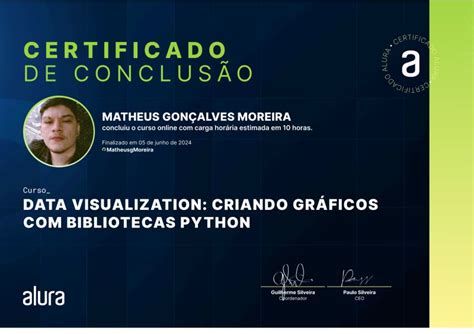 Matheus Moreira On Linkedin Datavisualization Python Alura