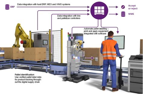 Sscc Solutions For Pallets Compliant Identification