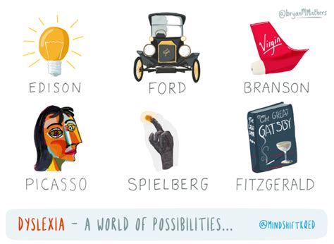 Number Dyslexia Real Life Examples And Insights