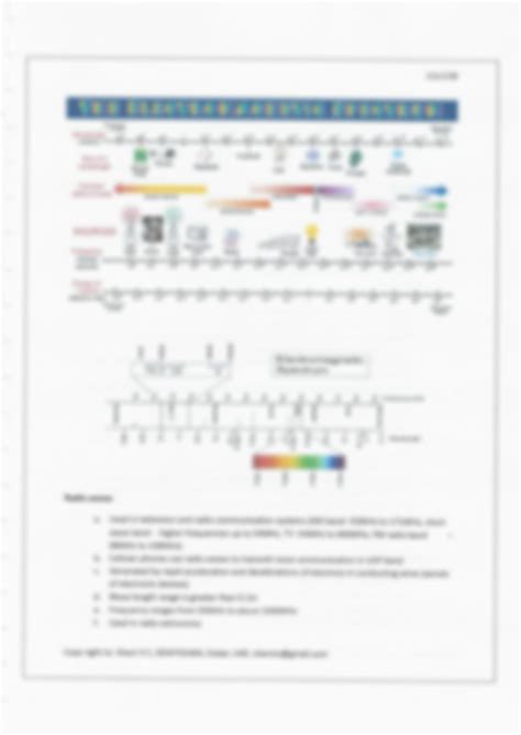 Solution Class 12 Cbse Igcse Physics Electromagnetic Waves Chapter Notes Important Years Board