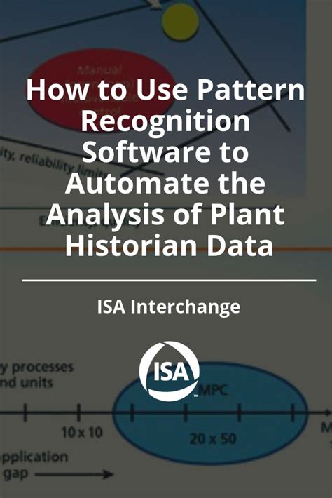 How To Use Pattern Recognition Software For Efficient Data Analysis