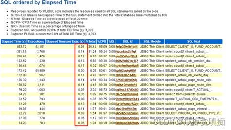 23oracle Cpu高问题分析oraclecpu占用率过高 Csdn博客