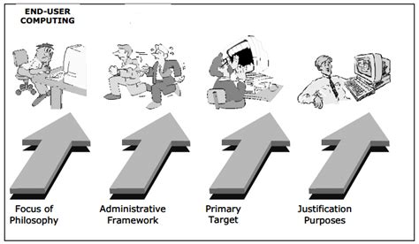 Illustration Of Information Technology Age Download Scientific Diagram