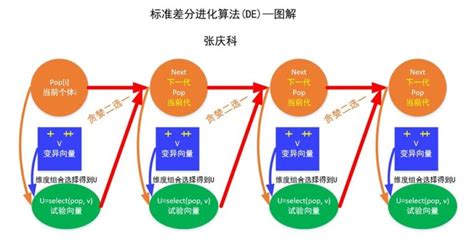 python优化算法包scikit opt 标点符