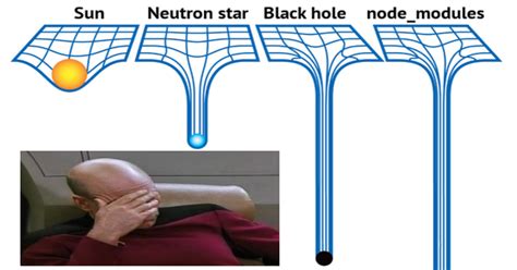 How To Delete Nodemodules In A Style