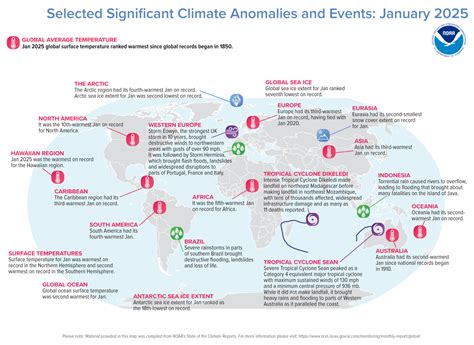 January 2025 Sees Record Global Temperatures Despite La Niña