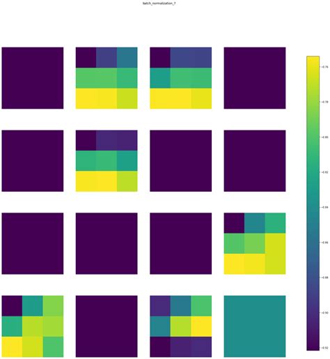 Github Haozujz Oct Classification Multi Class Image Classification Of Retinal Ocular