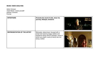 Music Video Analysis Grid PPT