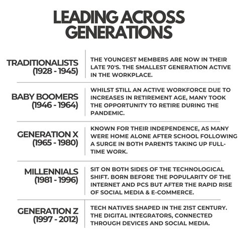 Through The Generations