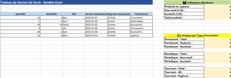 Comment Formuler Une Hypothèse Guide Complet
