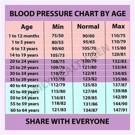 Incomparable Tips For Maintaining The Right Blood Pressure Level
