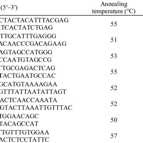 Primer Sequence Of Drug Resistance Gene Of Streptococcus Agalactiae