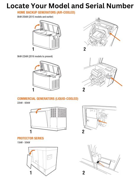 How To Find The Serial Number For Your Generator Generator Magic Inc