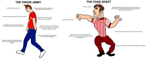 Jimmy V Skeet Virgin Vs Chad Know Your Meme