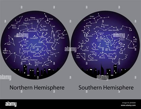 Southern Hemisphere Night Sky
