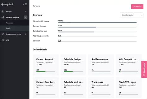 Product Analytics Dashboard Which Metrics To Track And How To Create One