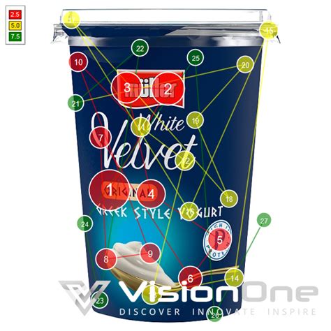 Visual Attention Analysis Predictive Eye Tracking Analysis Vision One