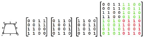 four bar chain and its various matrix representations download