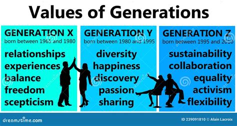 Generations Values People Stock Illustration Illustration Of Experience 239091810