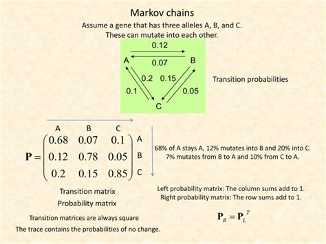 Markov Chain