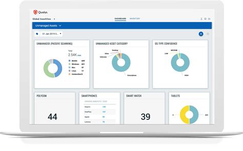 Qualys Moduł Csam Imns