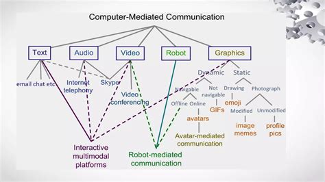 Els 337 Computer Mediated Communication Cmt Lecturepptx