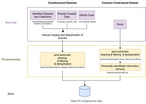 GitHub Bigscience Workshop Data Preparation Code Used For Sourcing And Cleaning The