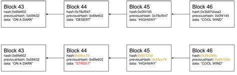 第一章自己动手写区块链之最小可行区块链编写自己的区块链 Csdn博客
